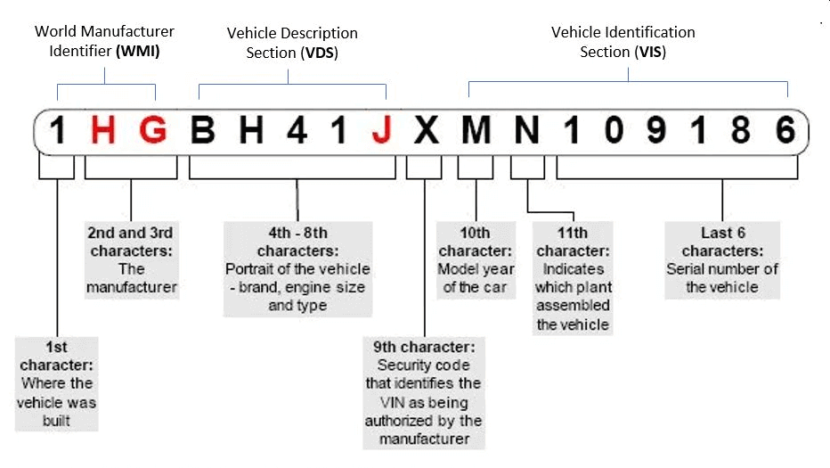 Don t Buy Without It The Best Vehicle History Report Automotive Data Don t Buy Without It The Best Vehicle History Report Automotive Data
