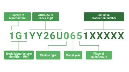 Check Car Features by VIN | VinAudit